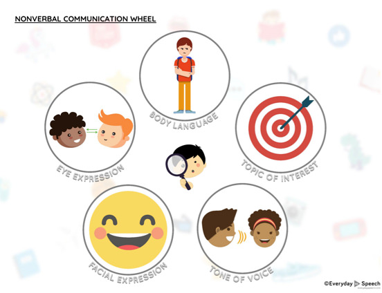 Social Emotional Learning Program | Everyday Speech