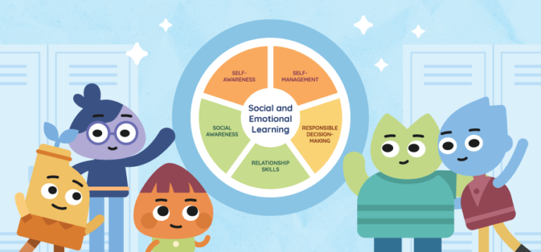 The 5 Social-Emotional Learning Skills | Everyday Speech