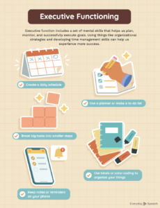 Free Executive Functioning Material | Everyday Speech