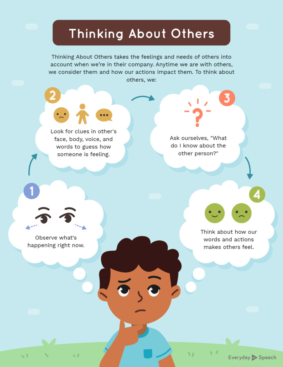 Goal Posters Page - Everyday Speech