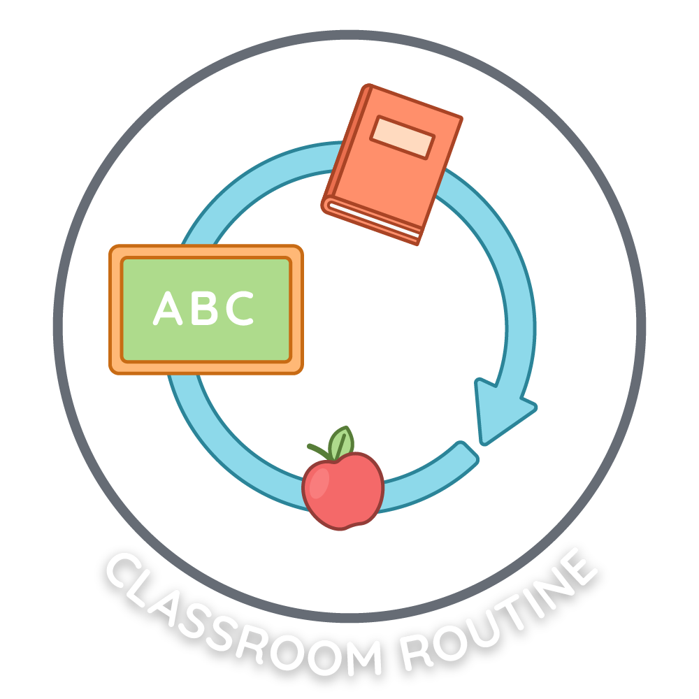 Elementary Classroom Routine Poster