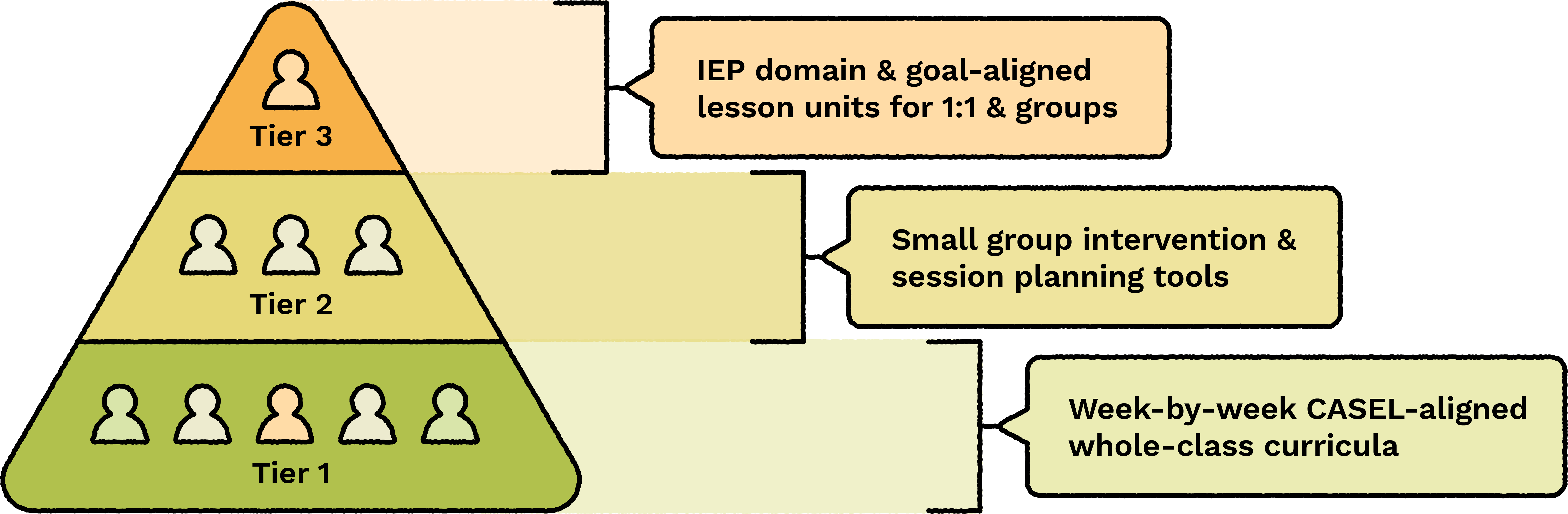 Everyday Speech | PK12 Social Skills Platform